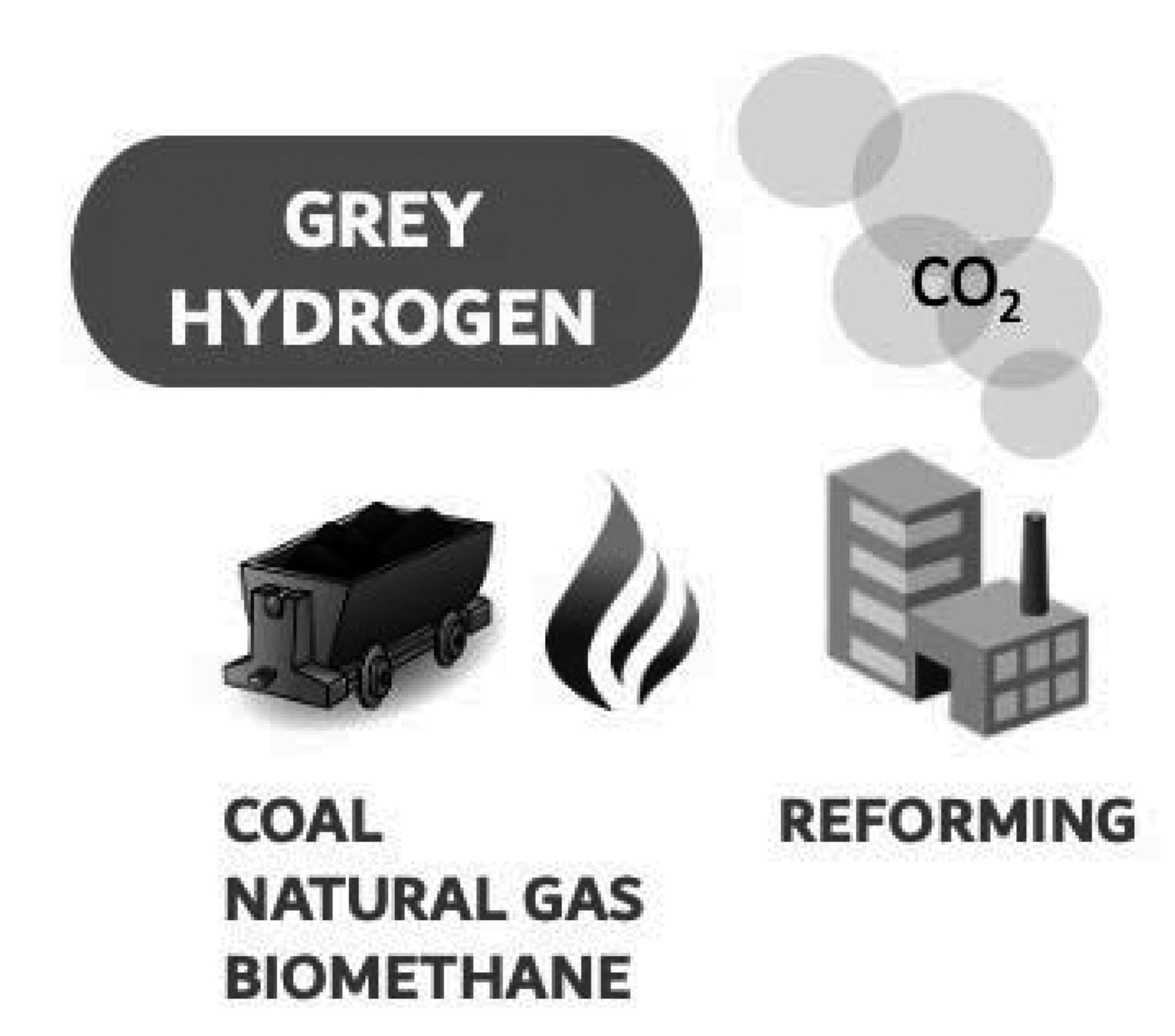 Choosing what Color of Hydrogen to use – An Analysis to Demystify the ...