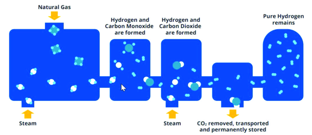 Choosing what Color of Hydrogen to use – An Analysis to Demystify the ...